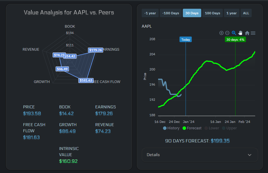 Fundamental Analysis